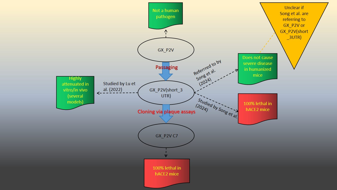 A rational analysis of the new lethal brain virus experiments reveals ...