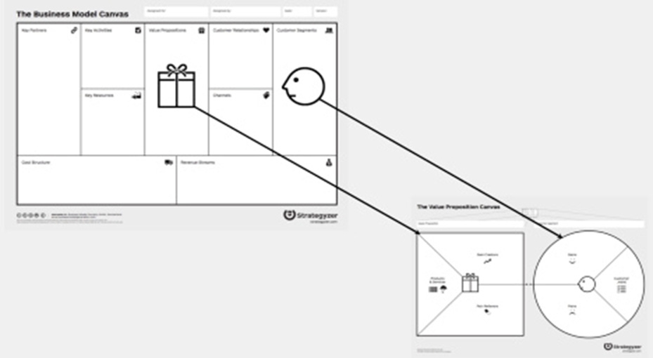 Value Proposition Map