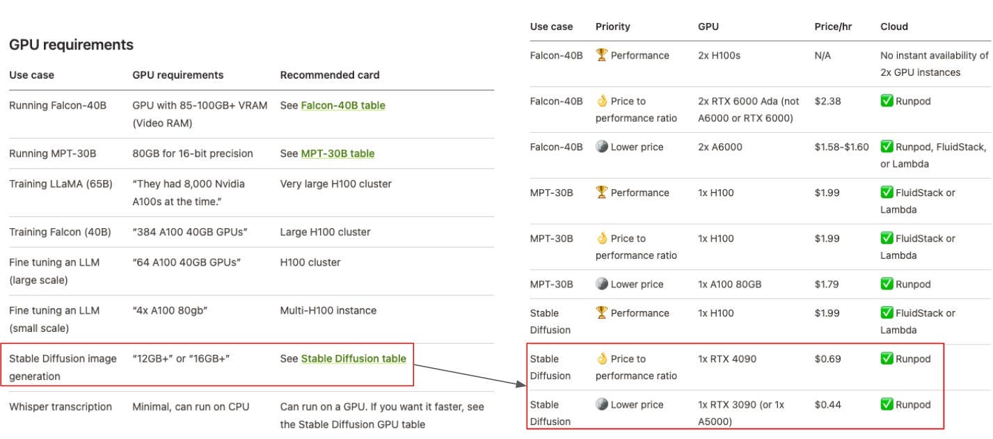 Revisiting The AI Pitch - by Cody Poh - Mobius Research