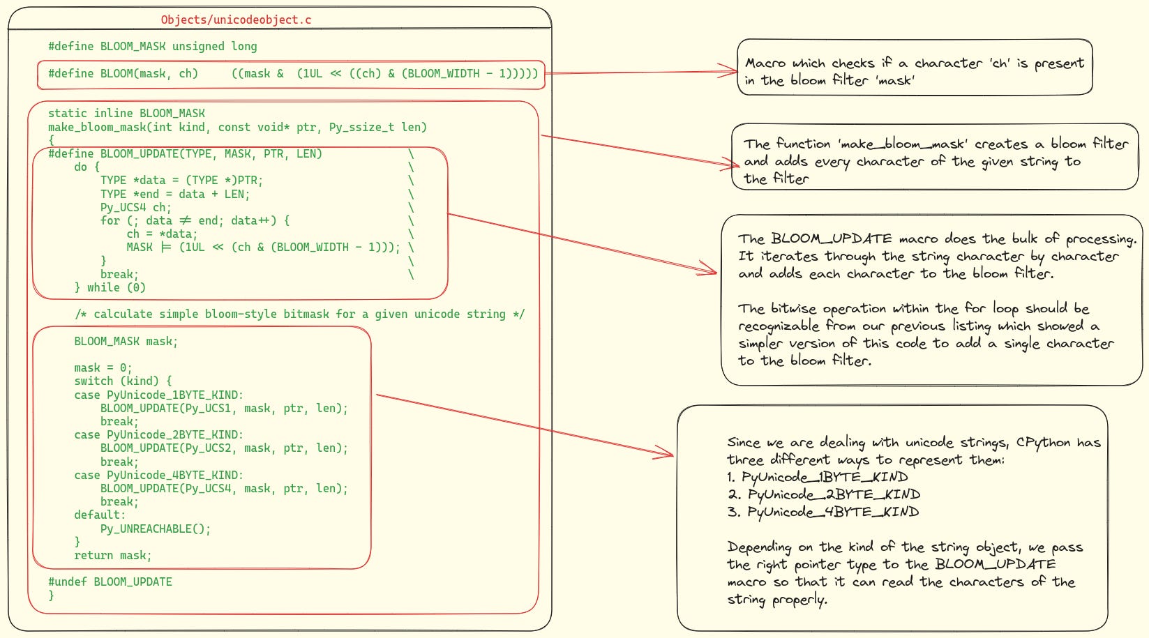 Why & How Python Uses Bloom Filters in String Processing? Why & How Python Uses Bloom Filters in String Processing?