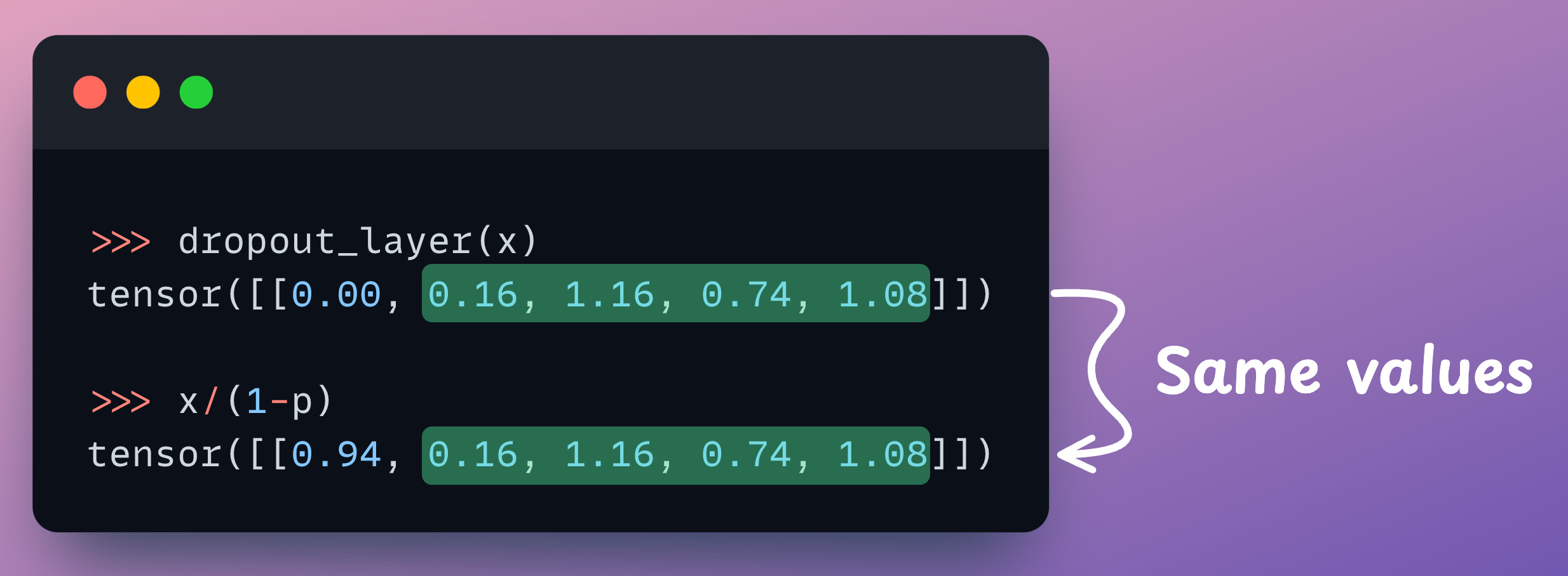 Most People Don’t Entirely Understand How Dropout Works