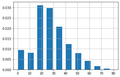 Exploratory Data Analysis with Pandas