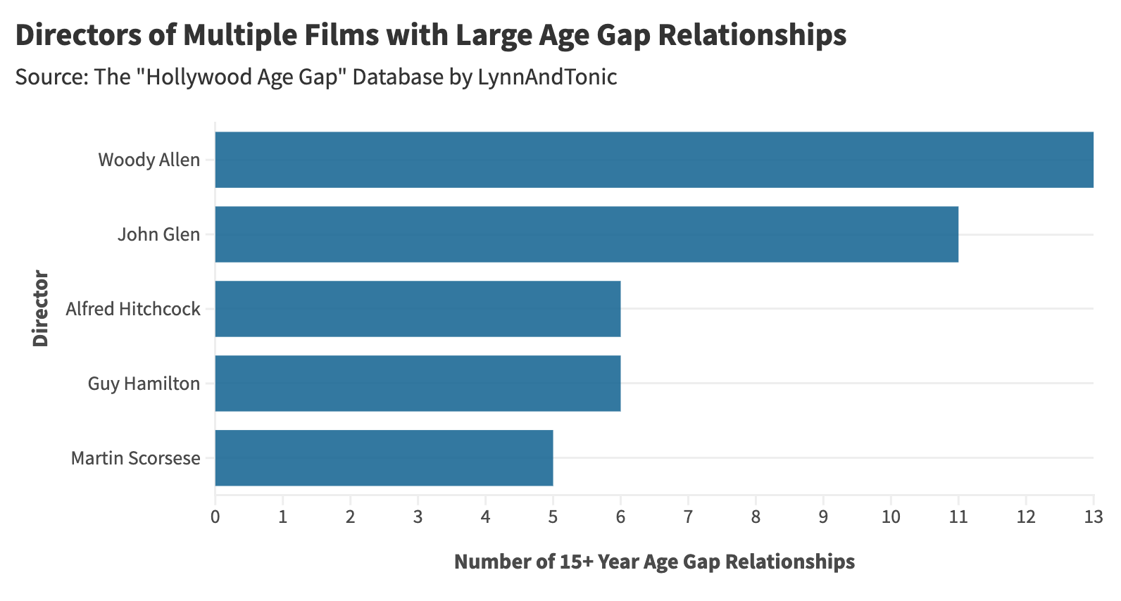 The Hollywood Romance Age Gap: A Statistical Analysis.