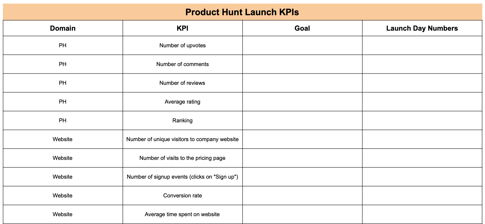 How to successfully launch on Product Hunt (when it’s right for your ...