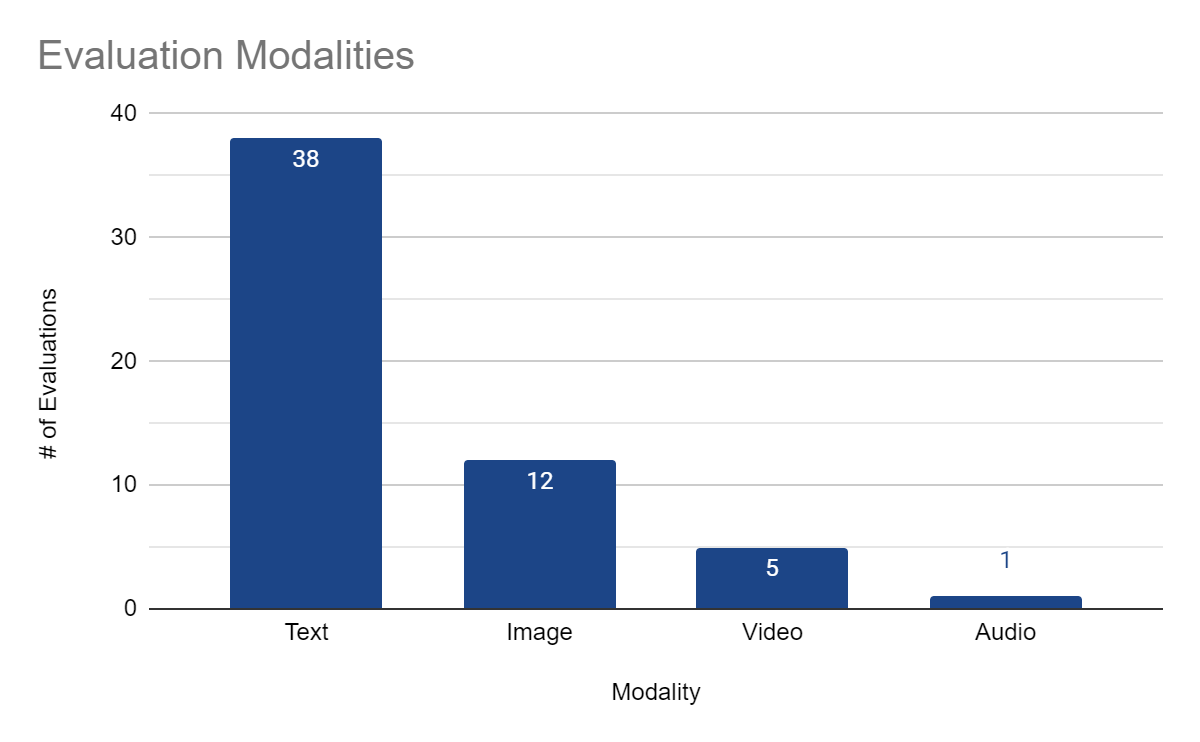 China's AI Safety Evaluations Ecosystem