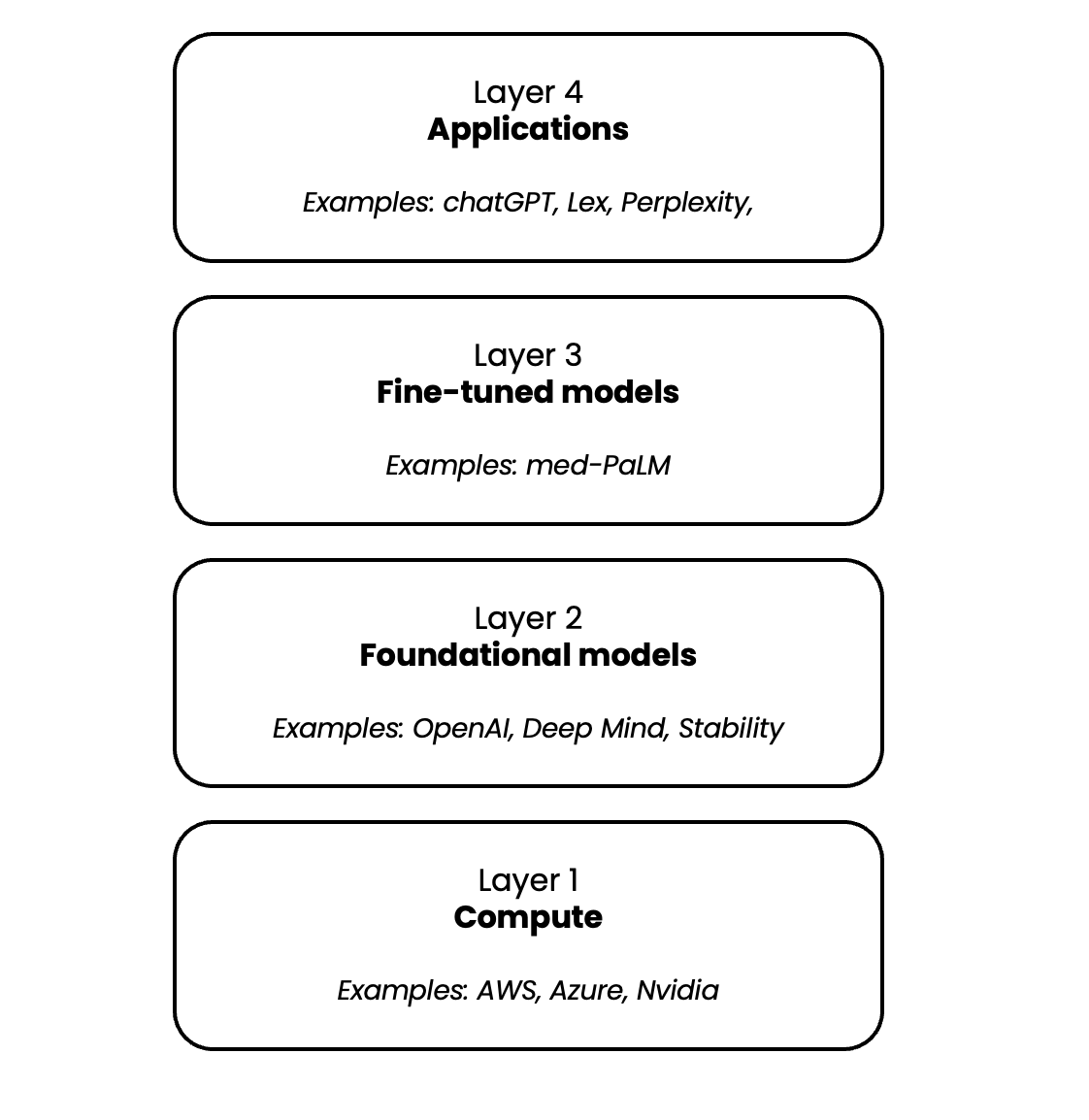 Defensibility in generative AI - mo’s newsletter