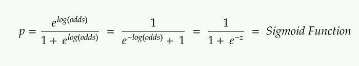Understanding Logistic Regression Algorithm