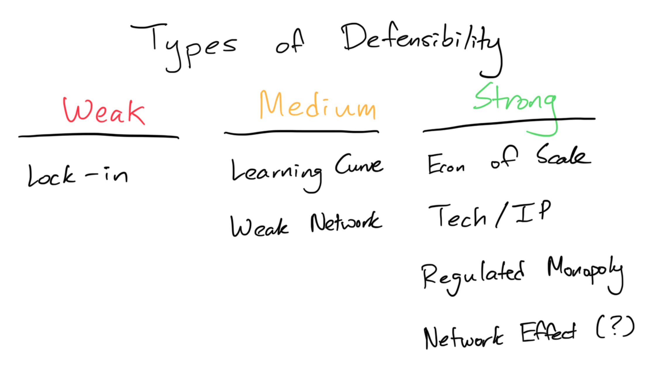 What is Defensibility? - by James Wang - Weighty Thoughts