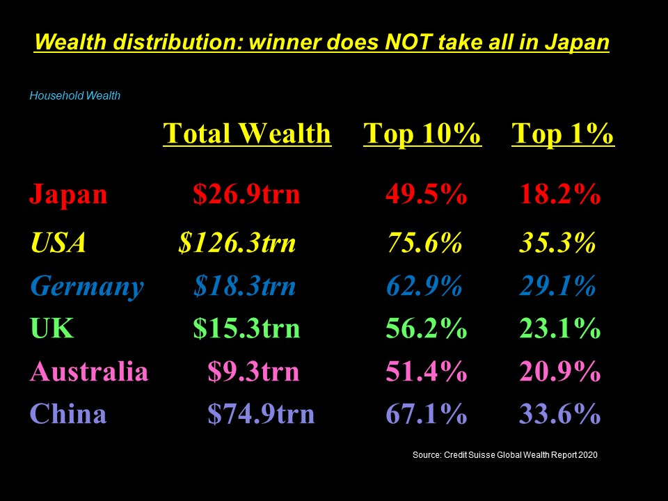 Japan reality check #2: what is Japan's economy really good at?