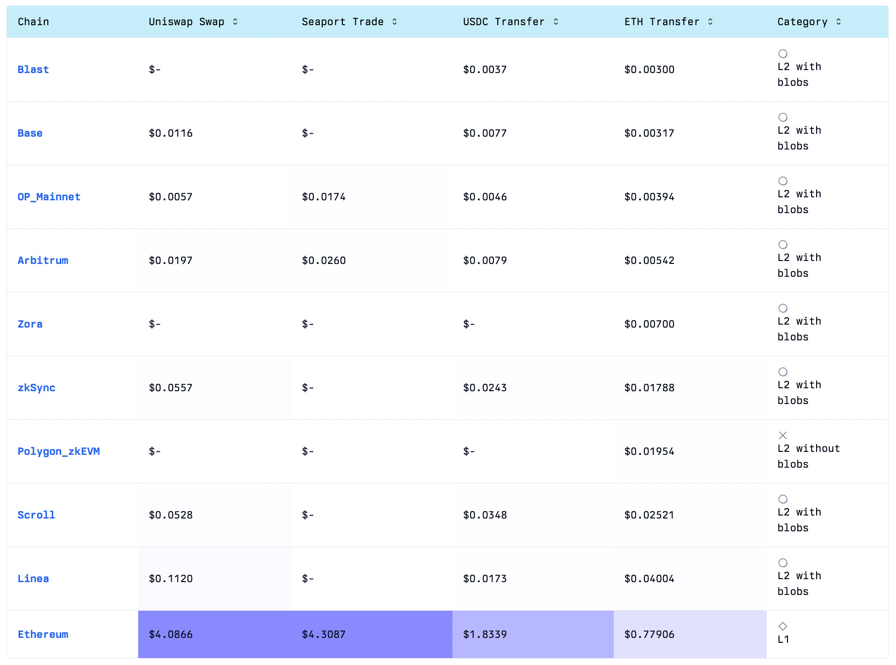 Layer 2 Weekly Roundup #82 - by Liam - Layer 2 Roundup