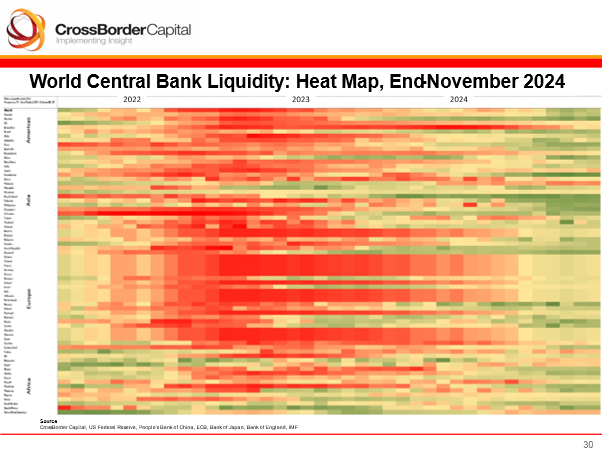 Central Banks' Heat Map - by Michael Howell - Capital Wars