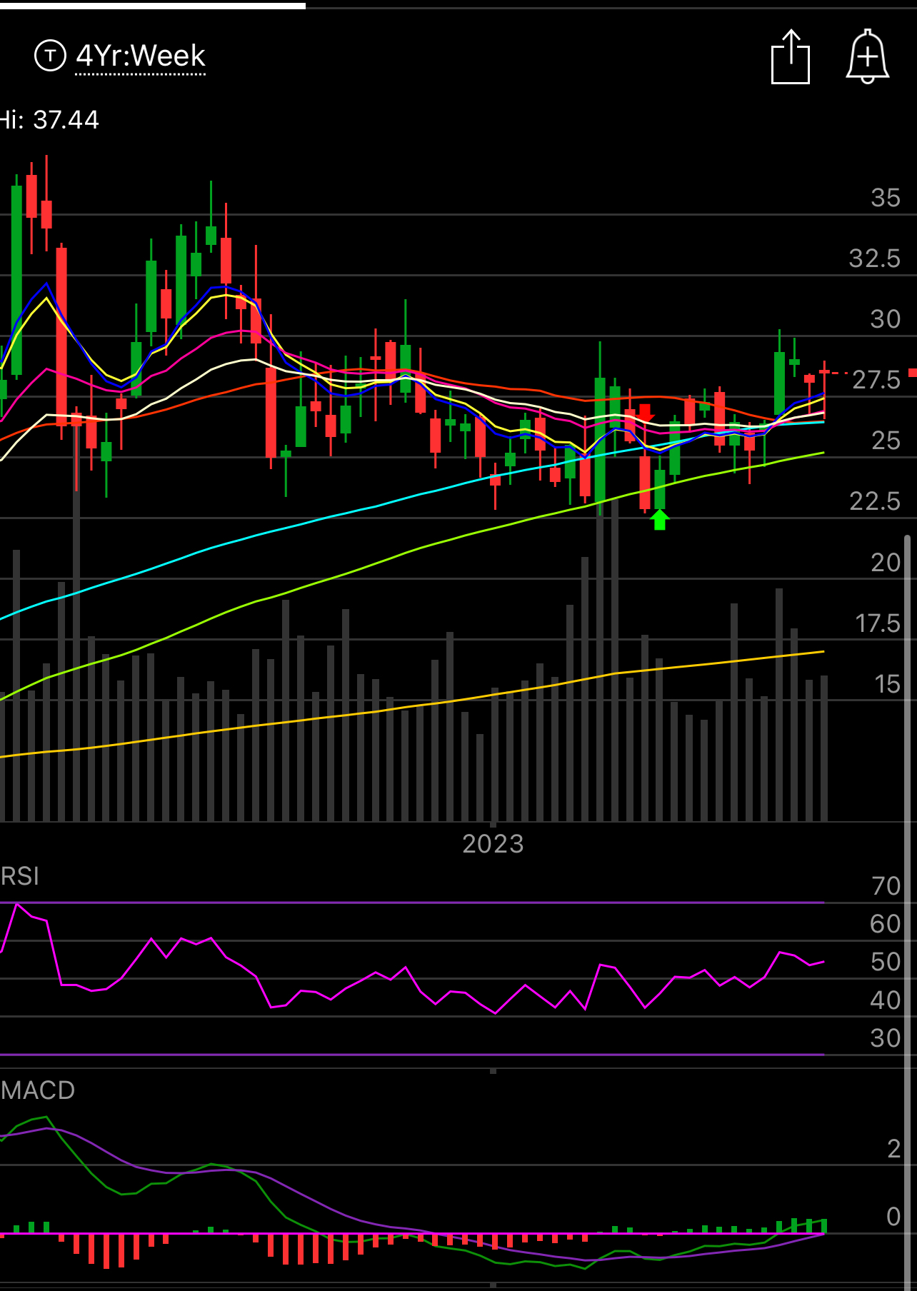 6/11 Strong Chart Setups For The Week Ahead