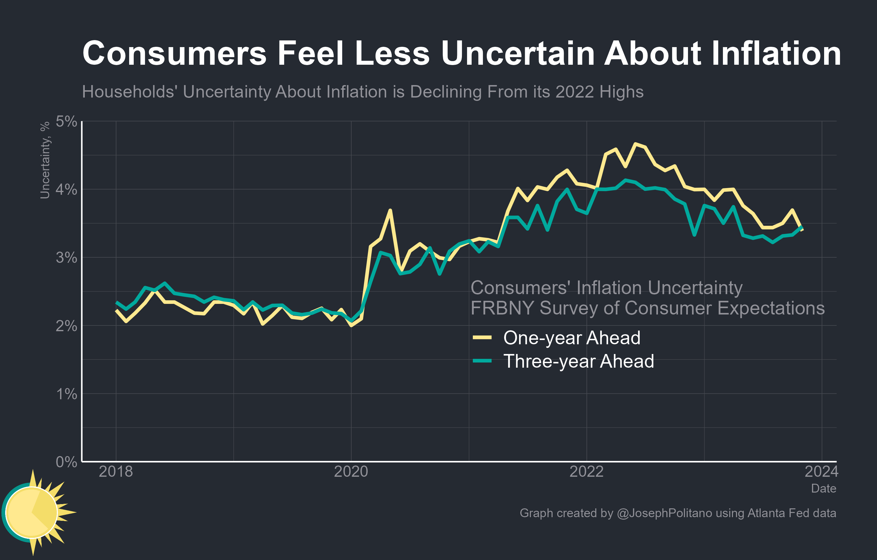 The 2024 Economic Outlook Growing Confidence