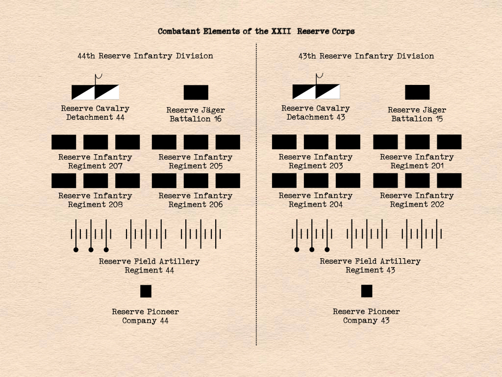 German Infantry Divisions (II) - by Bruce Ivar Gudmundsson