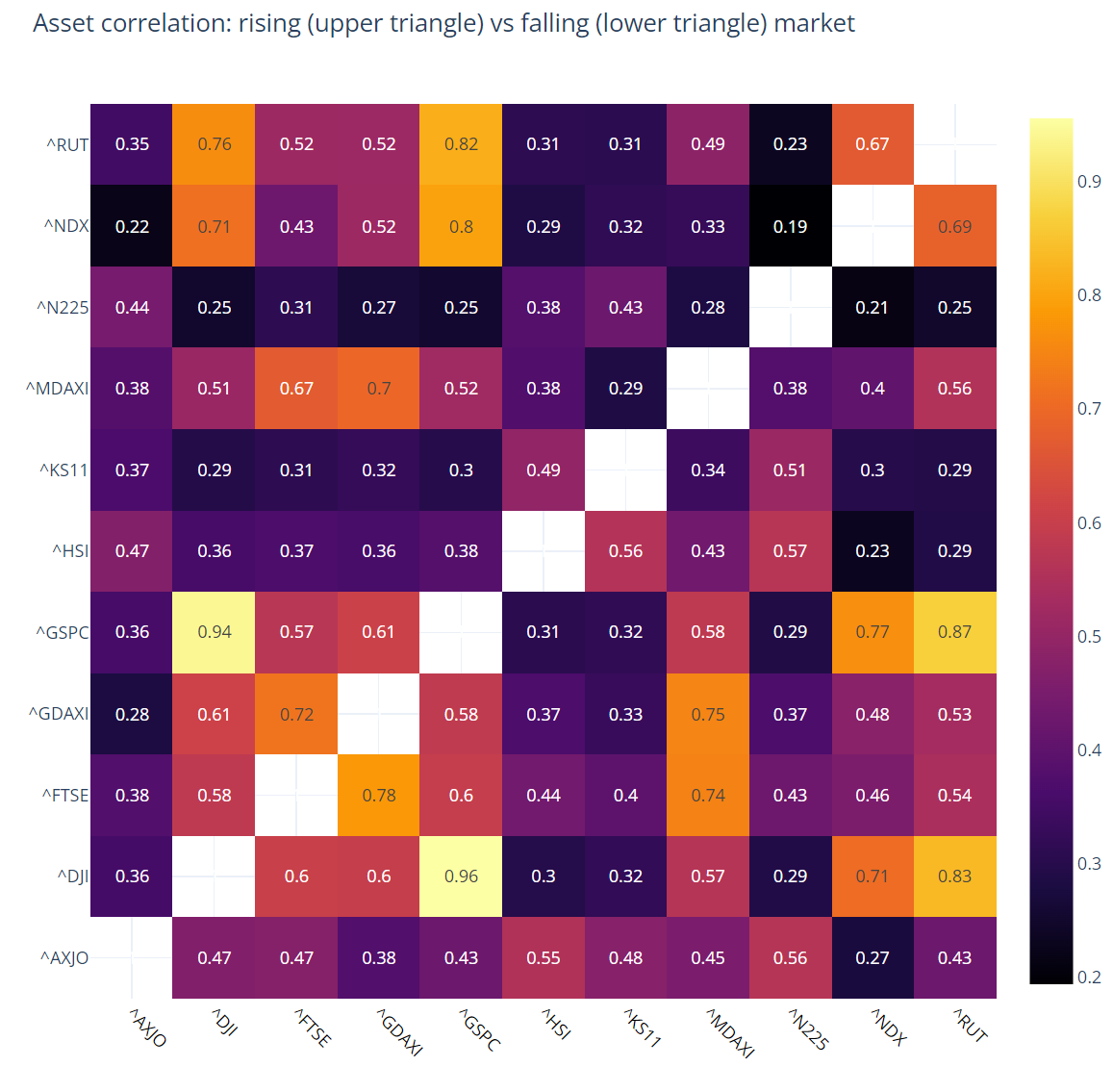 Don’t let the drawdown get you down