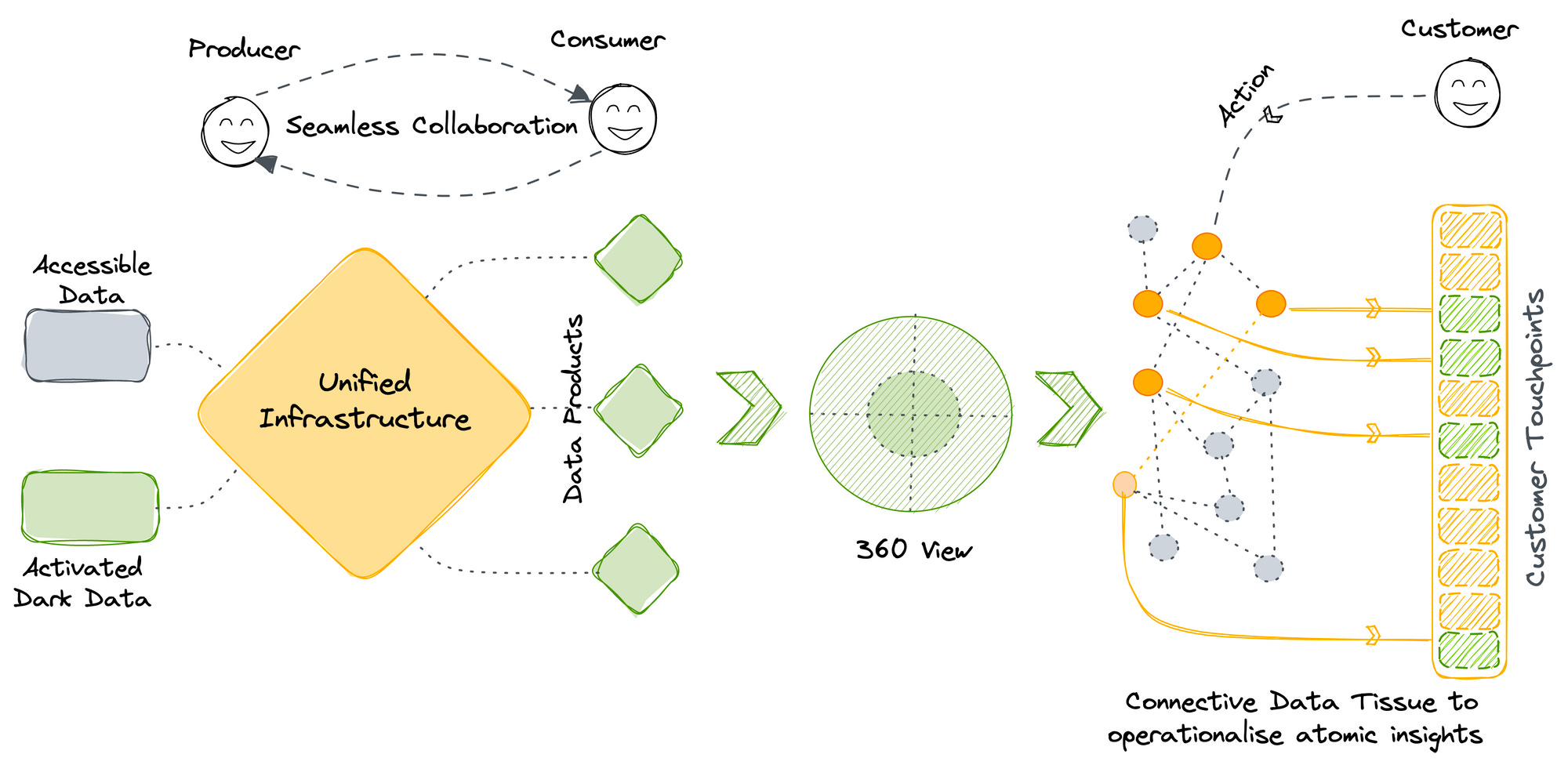 The Infrastructure Subset of Data Products | Modern Data Blog