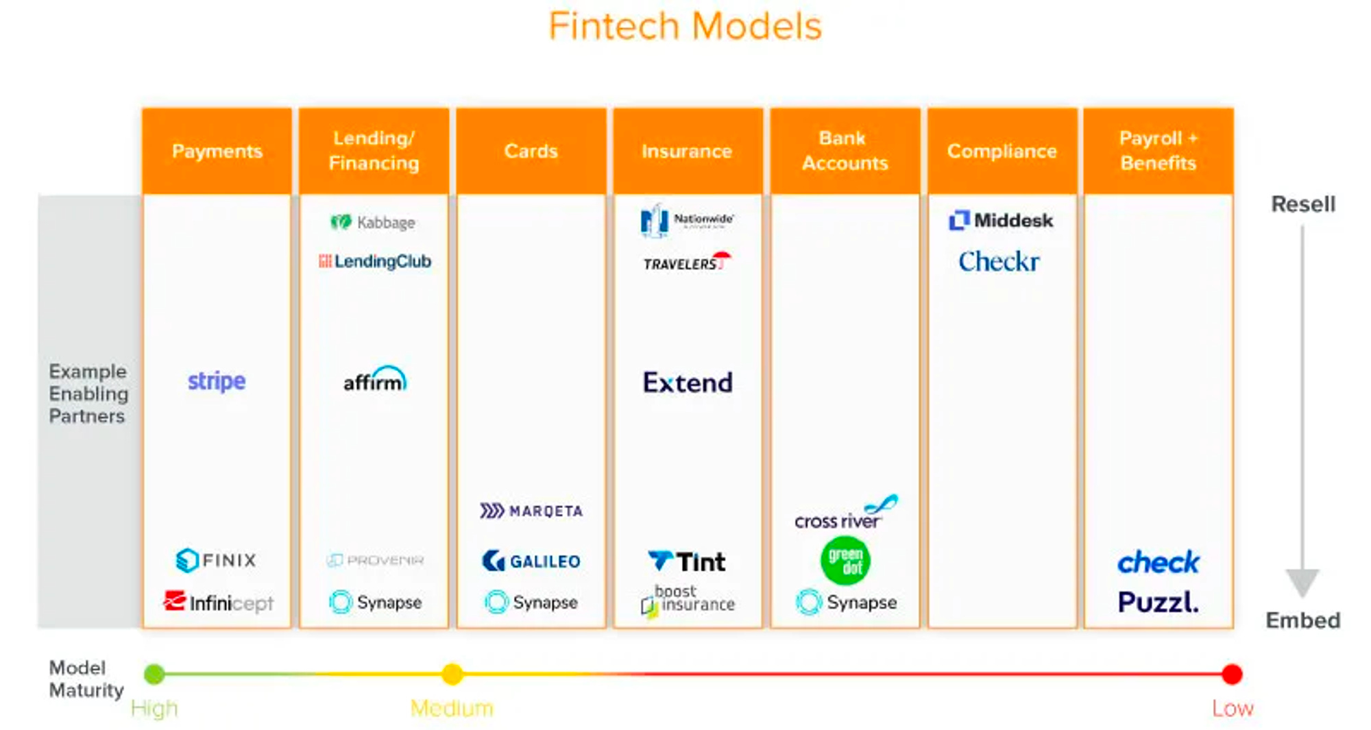 Building a Modern Constellation Software