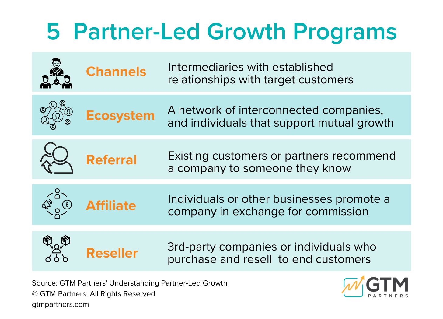 Hot off the presses: new Partner-Led Growth research!