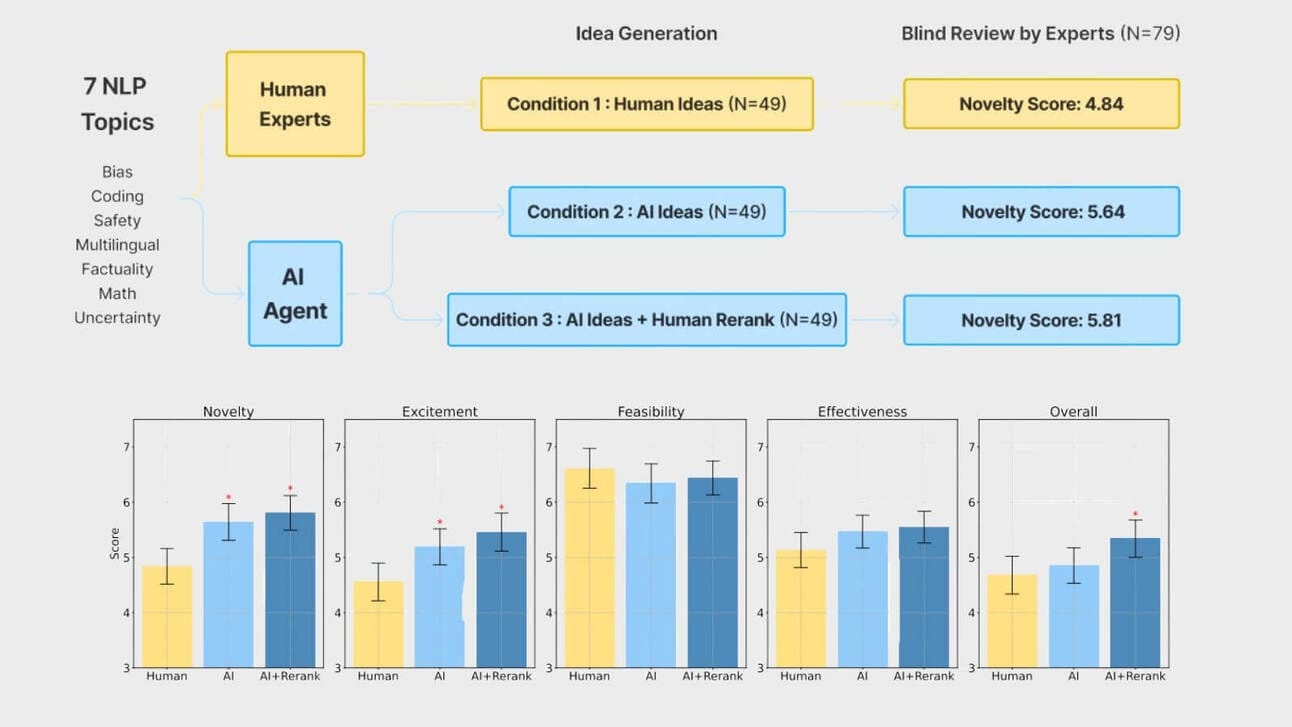 Roblox 3D Environments, The 5 AI Personas, and Apple's Intelligence