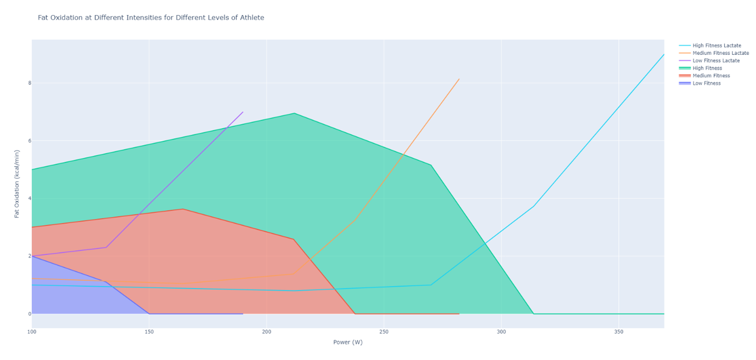 Chapter 15: Fueling the Work - High performance nutrition for endurance ...