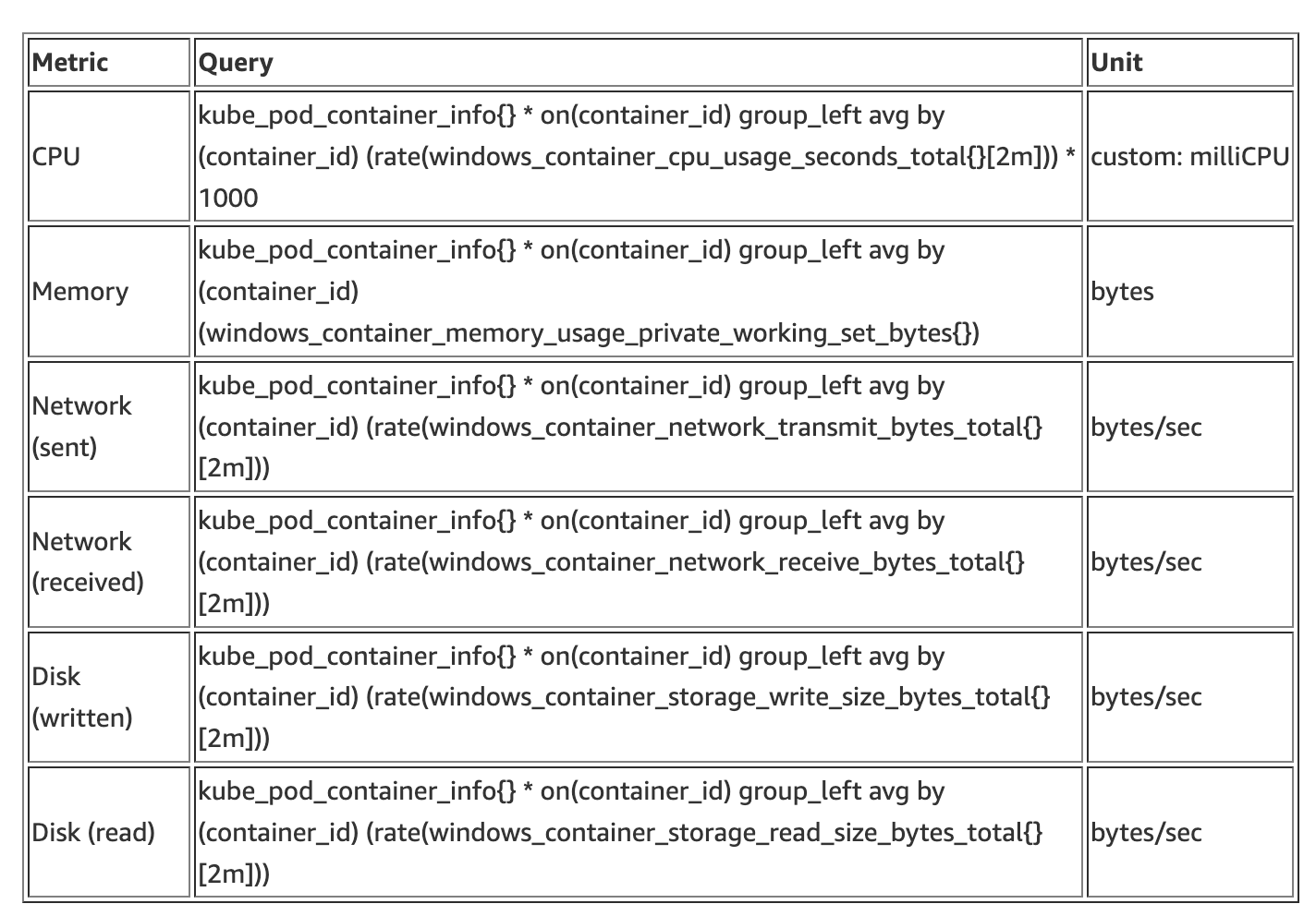 Monitoring Windows Pods With Prometheus And Grafana