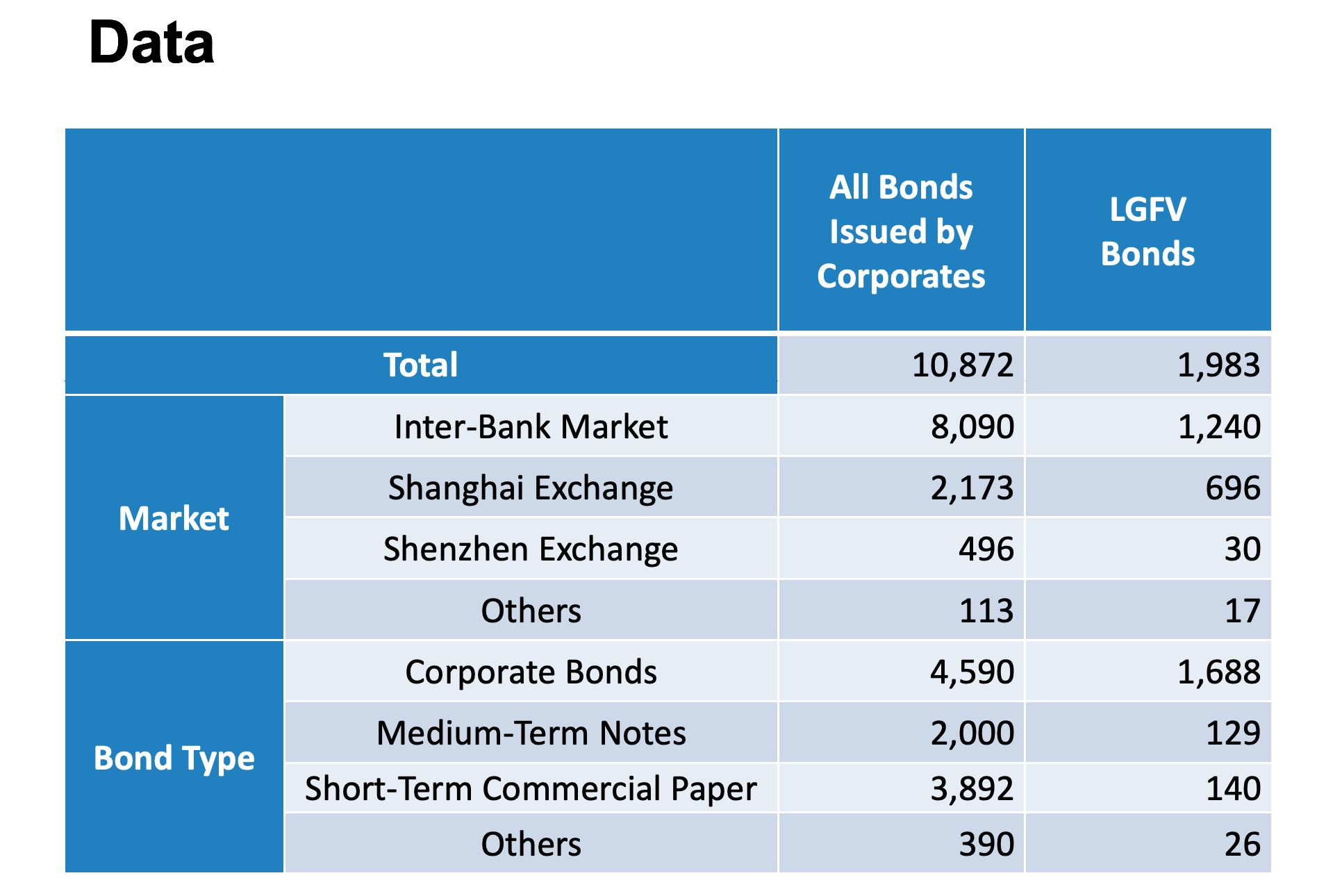The Rise and Fall of LGFVs - by Jonathon P Sine