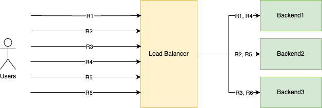System design 101 - by Martin Joo