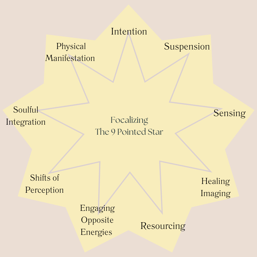Introduction to Focalizing & The Nine-Pointed Star