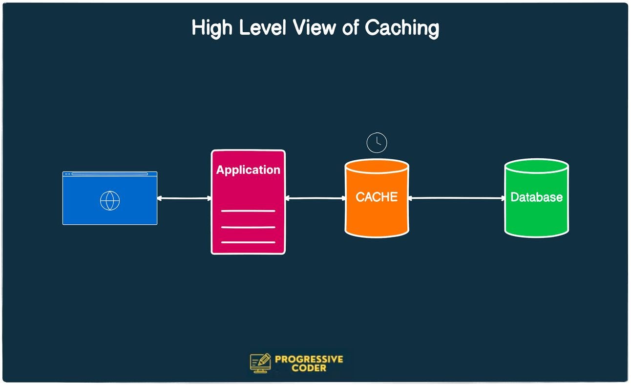 SDC#17 - Database Caching Strategies - by Saurabh Dashora