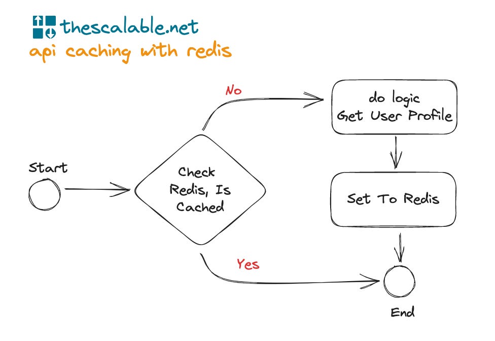 Redis Use Cases Examples In The Real World
