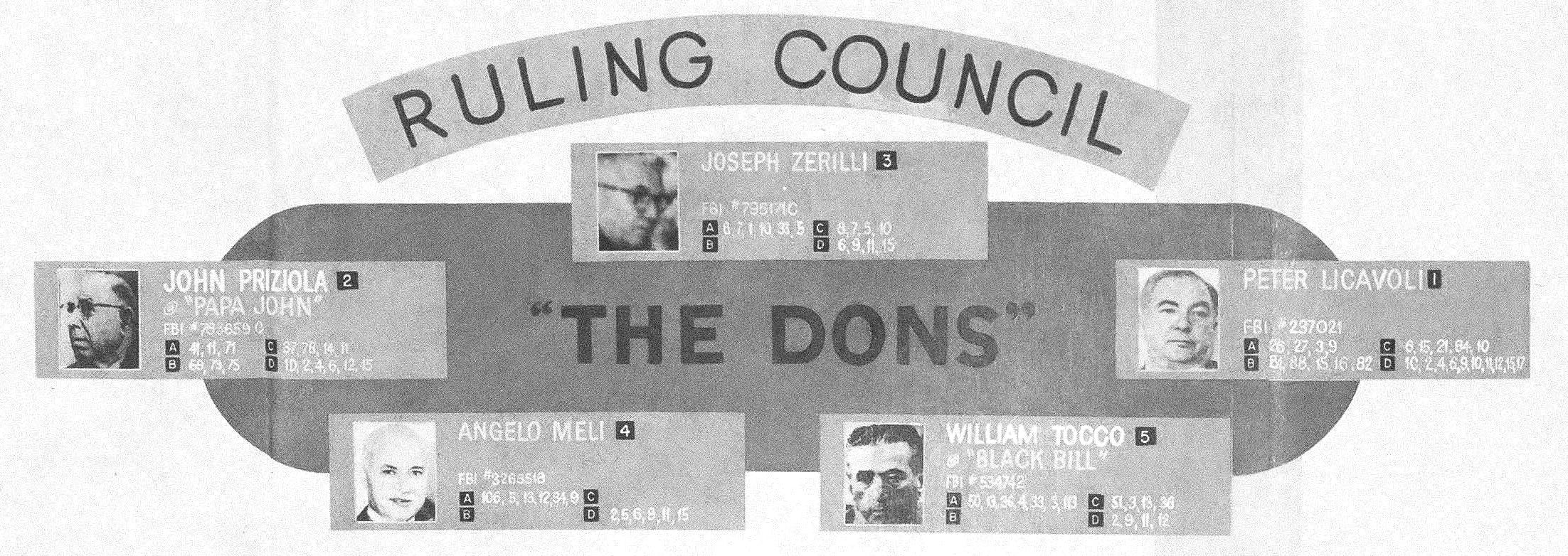 The Polizzis of Dunmore - by Ben Sangster