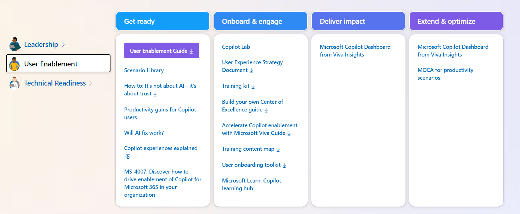 021 Copilot For Microsoft 365 Adoption Agency