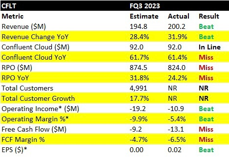 Confluent's Valuation Plunge | A Cautionary Tale for High-Growth Companies