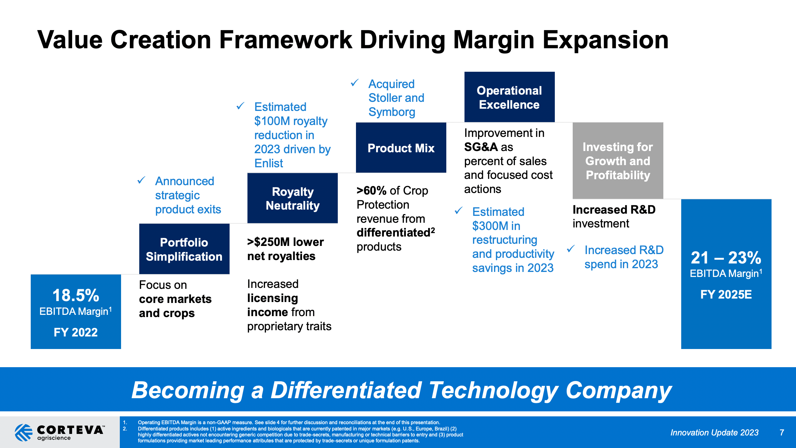 Corteva 2023 R&D Innovation Update Highlights and Analysis