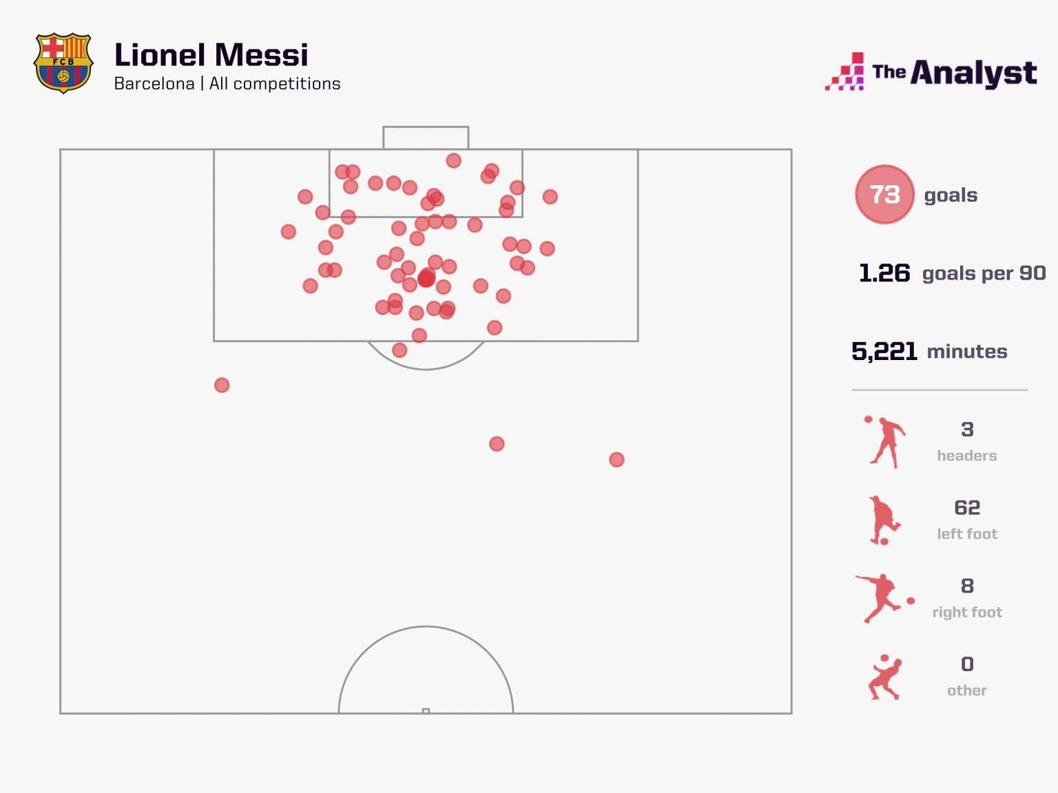 The secret of Lionel Messi's dribble. And why couldn't Cristiano ...