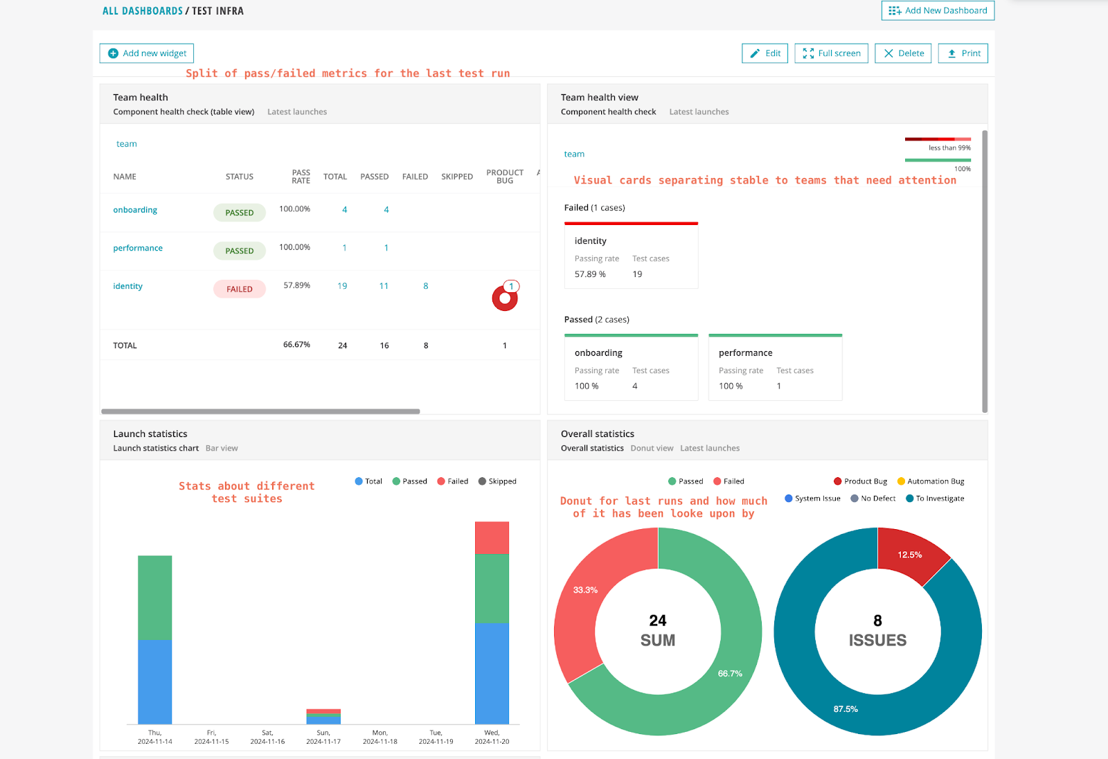 📲 Inside test observability #1: How to setup report portal dashboards ...