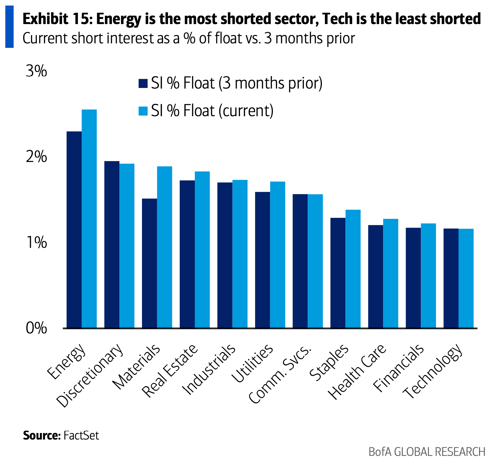 US Equities Snapshot