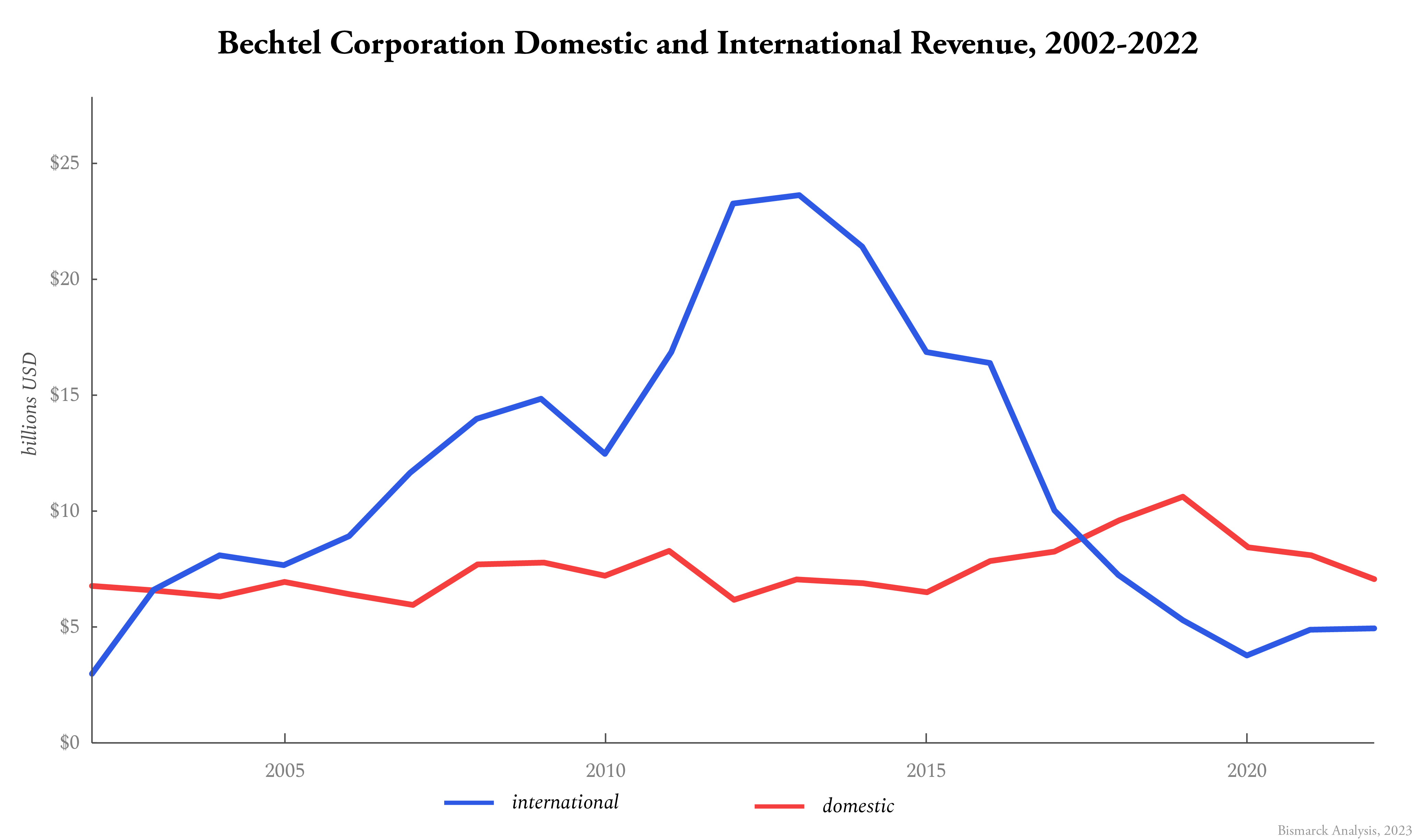 The Family That Builds For the U.S. Government