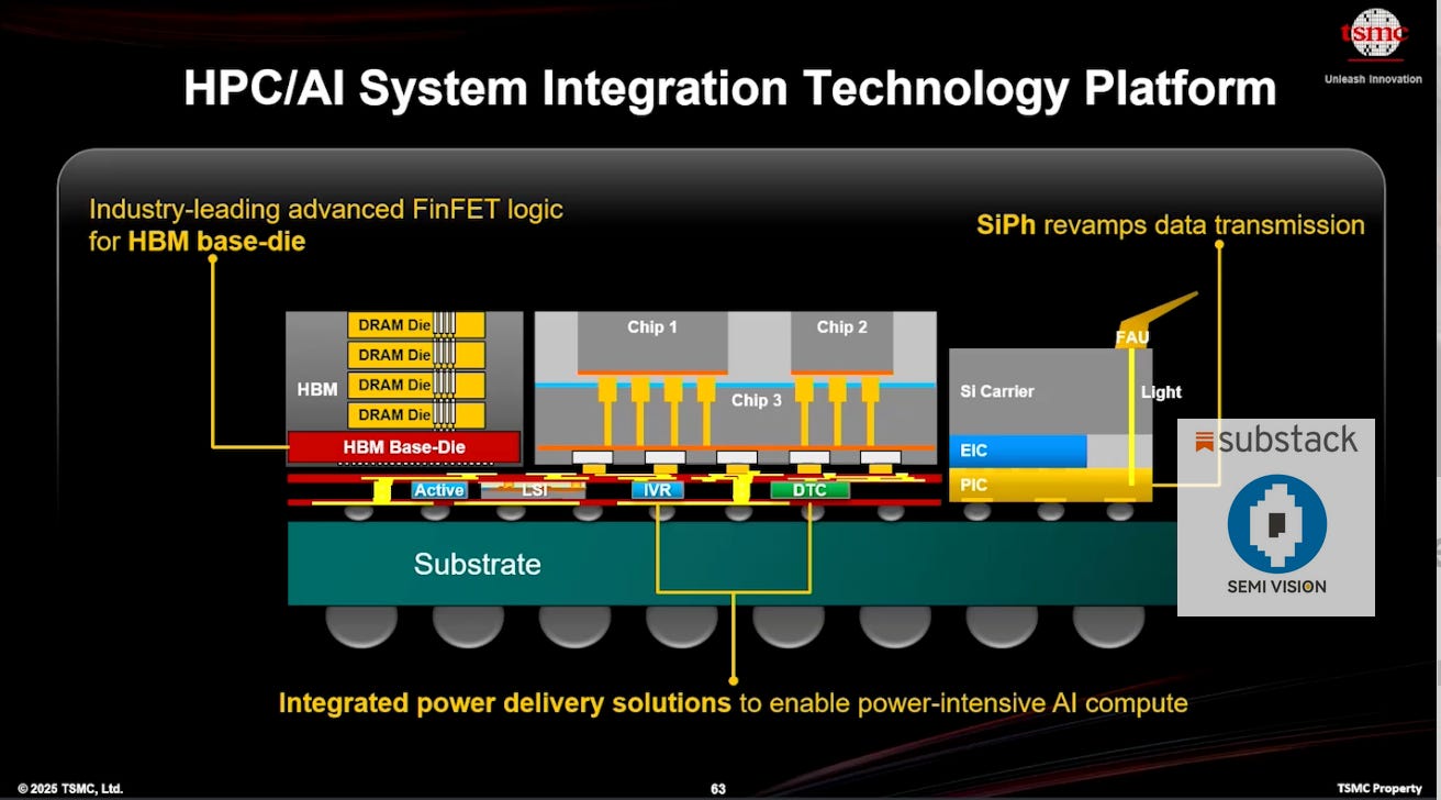 2025 TSMC North America Technology Symposium_Topics Discussion_Part3