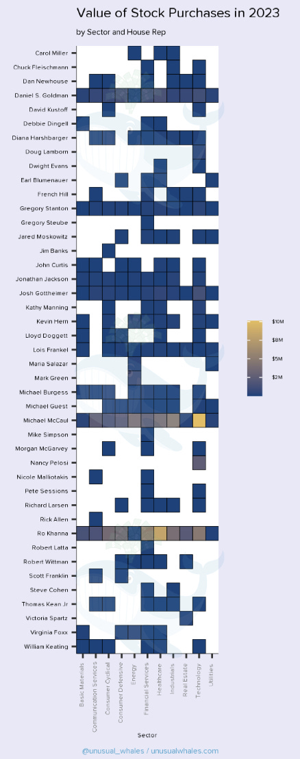 The Full 2023 Congressional Trading Report (How Congress traded in 2023)