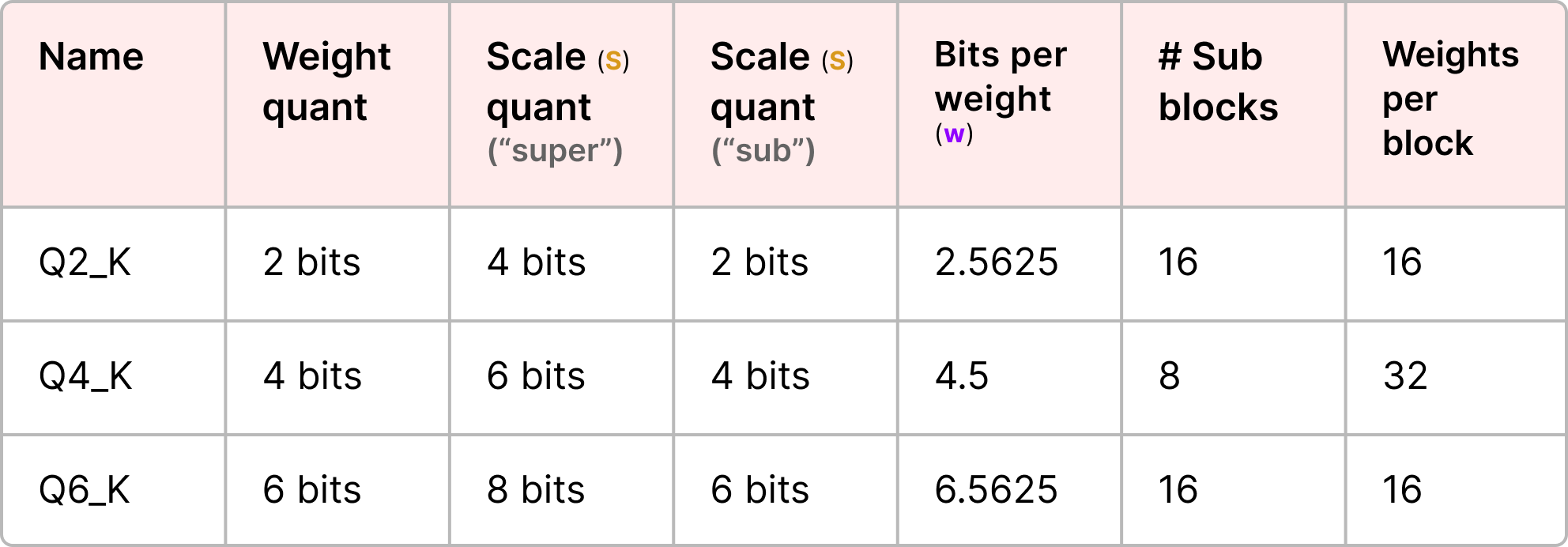 A Visual Guide to Quantization - Maarten Grootendorst