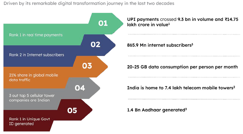 Article 31 Summary: India’s digital public infrastructure, Feb’24