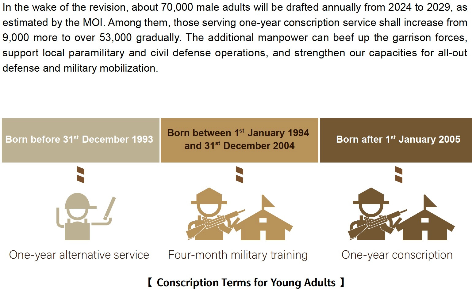 2023 Taiwan National Defense Report - by Wendell Minnick