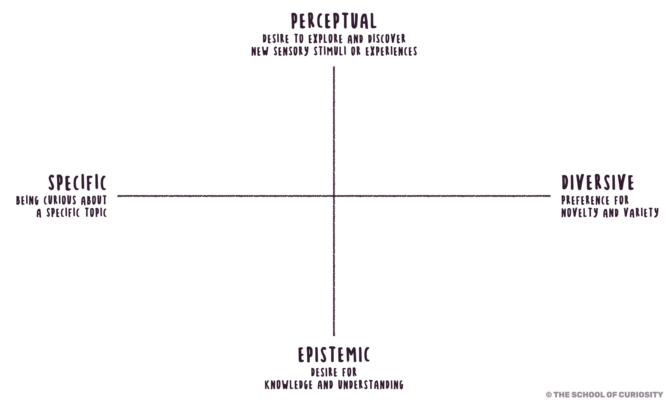 Exploring the Dimensions of Curiosity - by Jeroen van Geel
