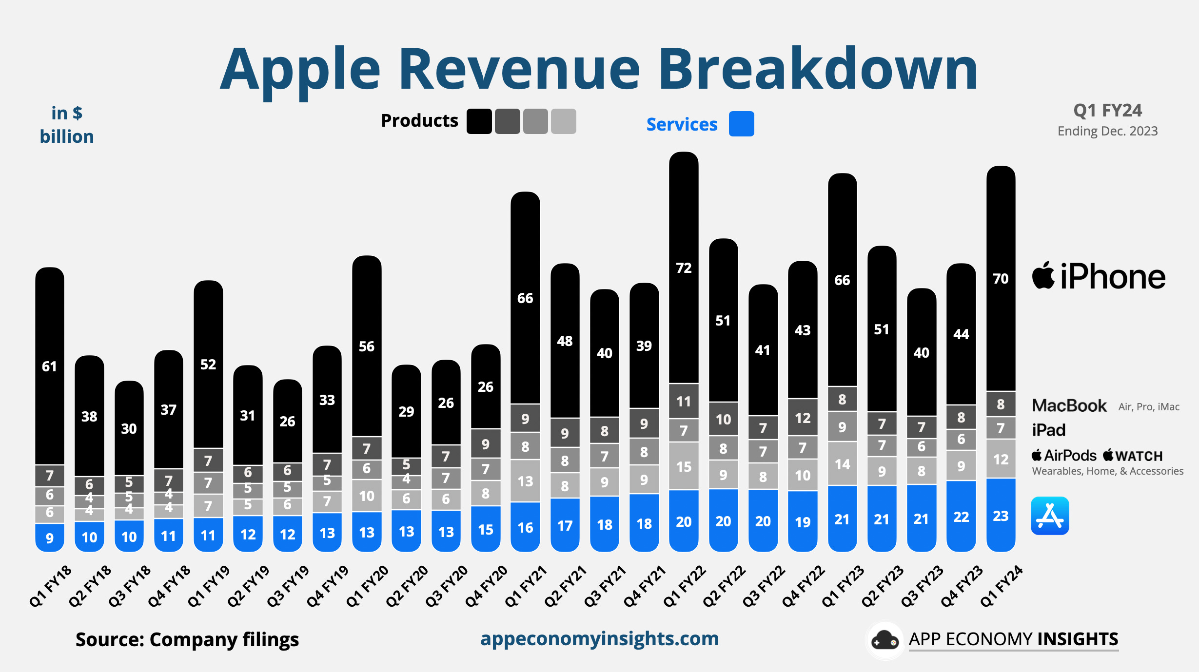 Apple: App Store Shenanigans - by App Economy Insights