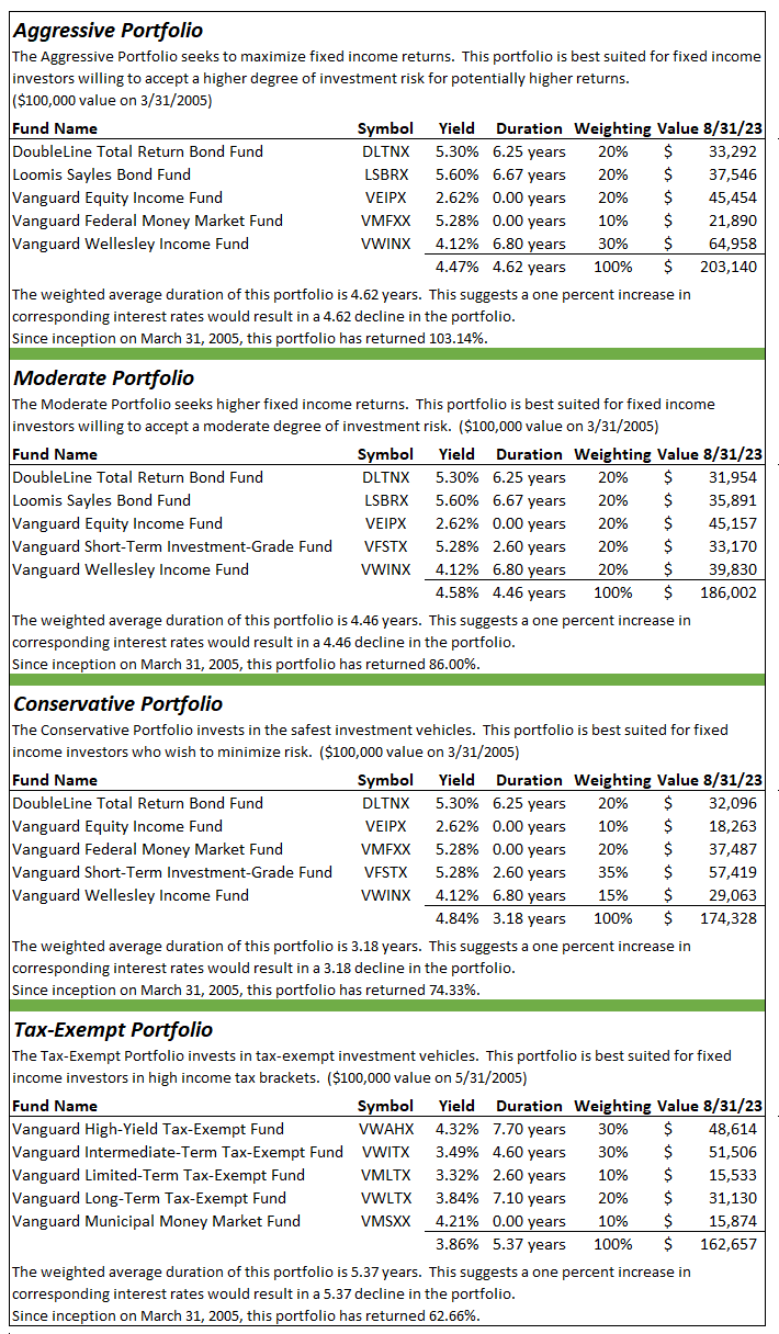 Model Portfolios :: September Update :: Marketimer :: Bob Brinker Fixed ...