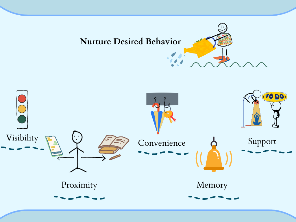 Welcome to Issue #68 of Good Vibes - Shape the path