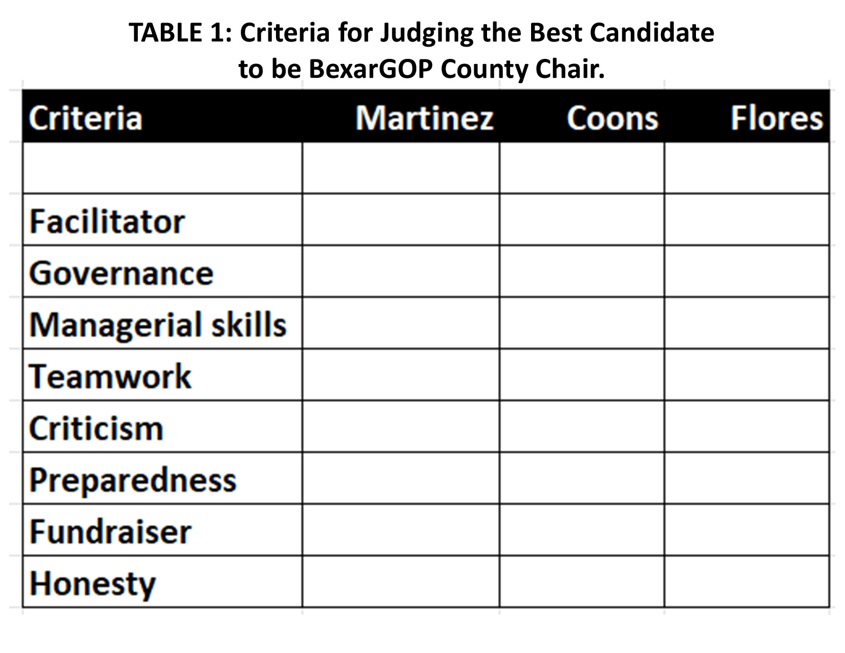 The BexarGOP County Chair Race