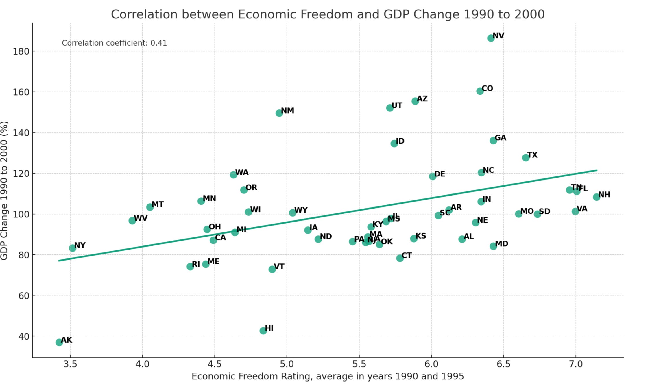 Forty Years of Economic Freedom Winning