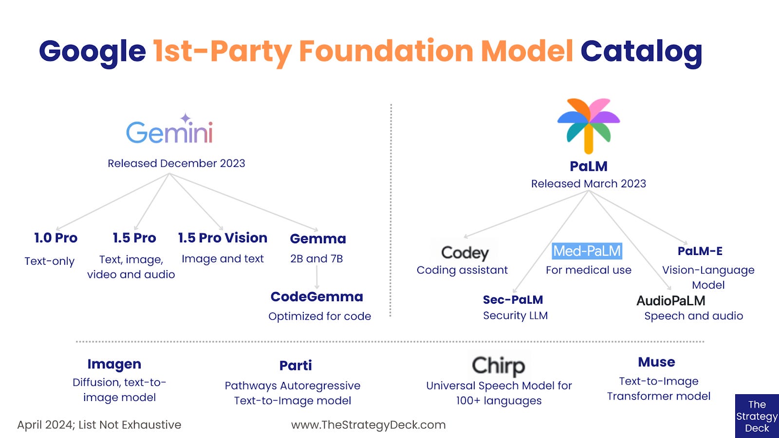 Google's AI Product Strategy